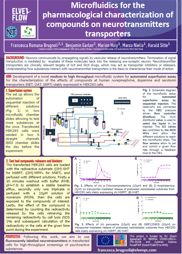 ALTERNATIVE partner Elvesys participated in a poster session on the ...